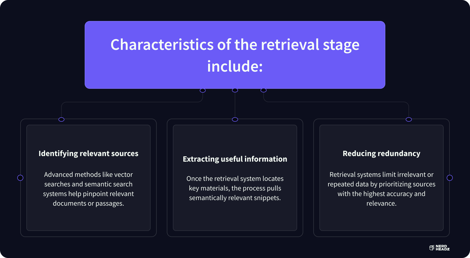 How to Implement Retrieval-Augmented Generation (RAG)
